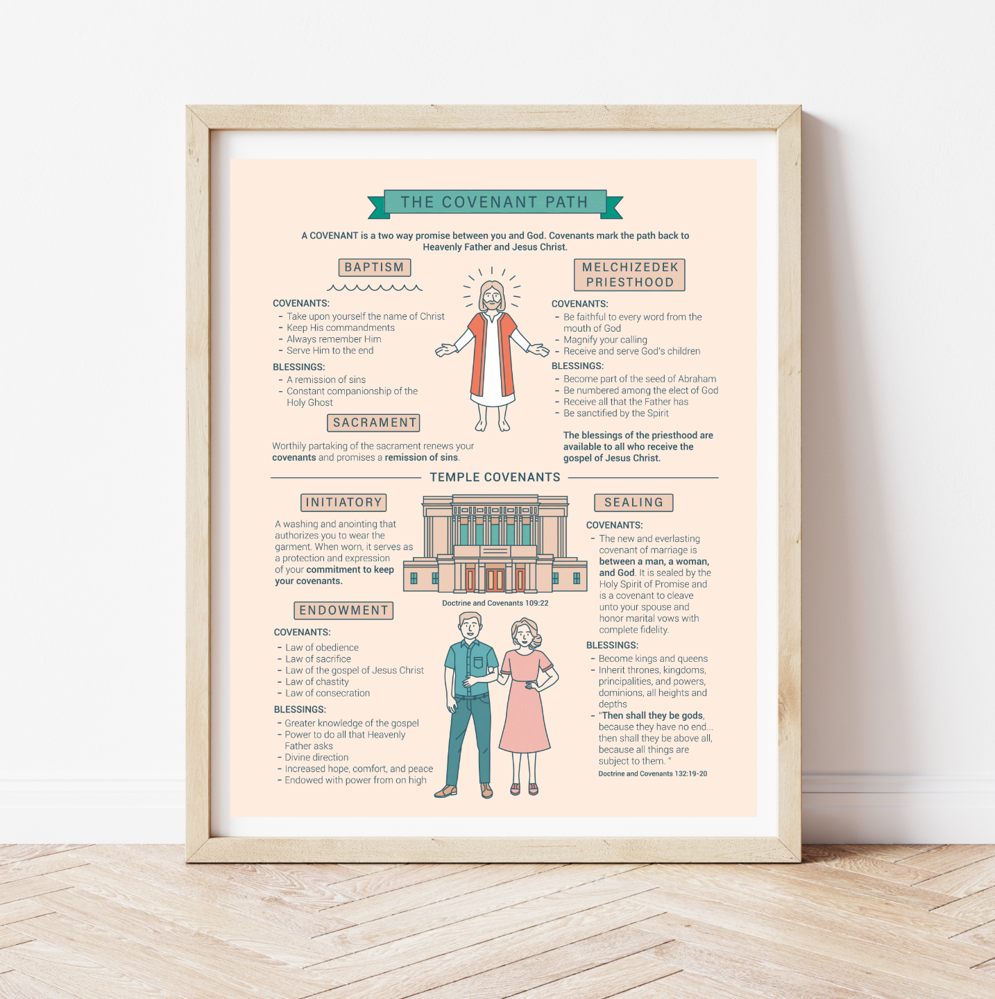 The Covenant Path Infographic – Latter Day Baby
