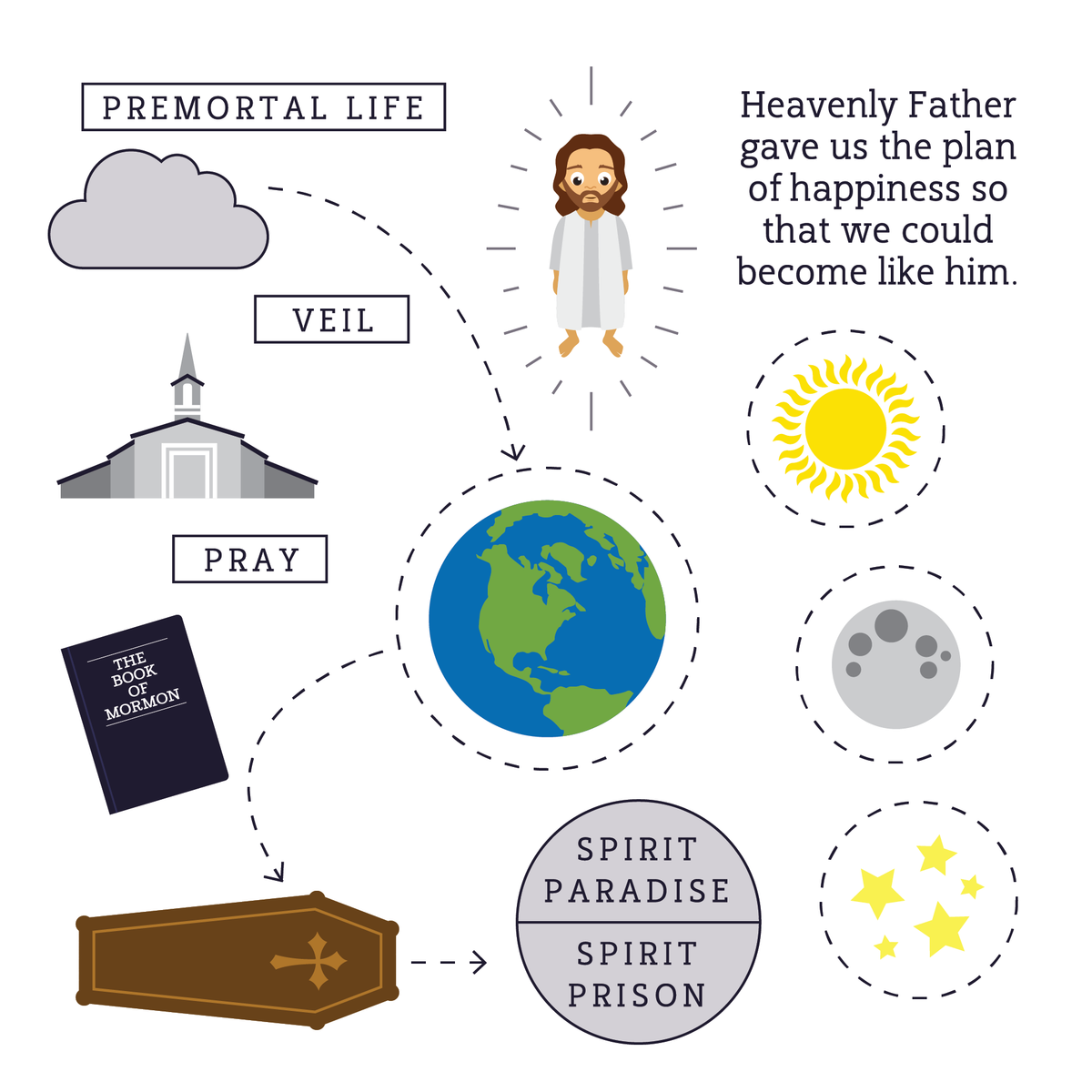 The Plan of Happiness – Latter Day Baby